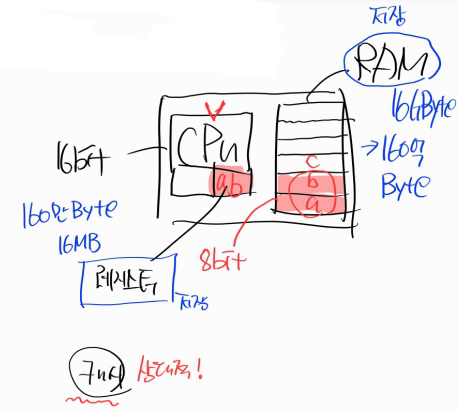 통신 - Note: Spring Lecture